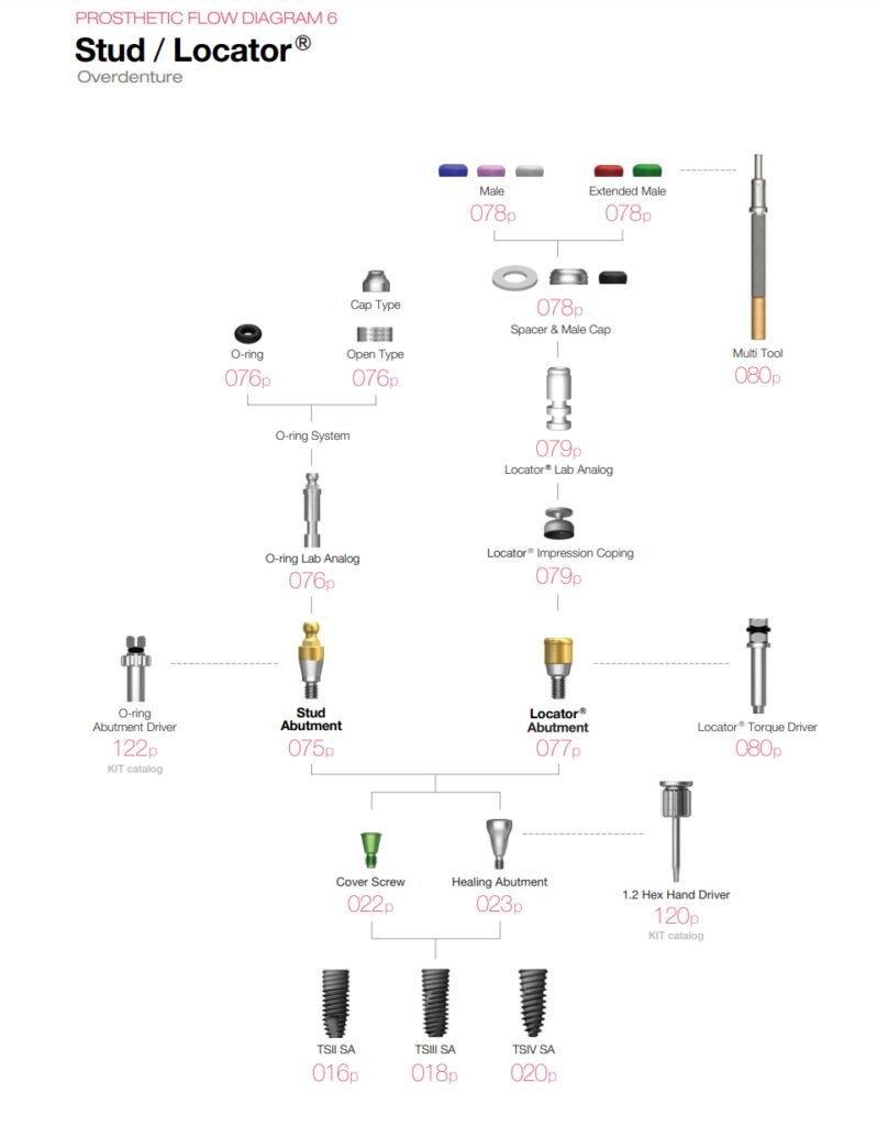 LOCATOR ABUTMENT OSSTEM – OSSTEM IMPLANT LEBANON